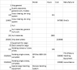 SFI Group System with object-oriented data structure – Ship Lab